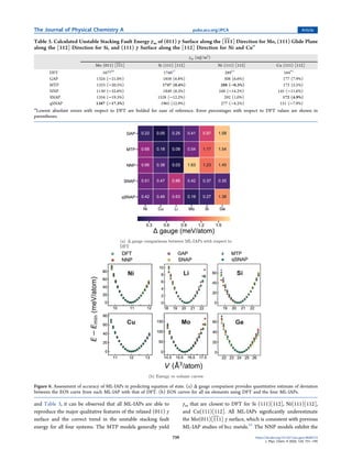 acs.jpca.9b08723.pdf