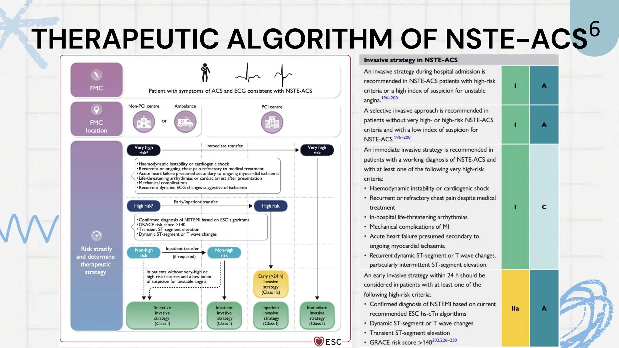 Acute coronary syndrome is a condition of total or parsial obstruction ...