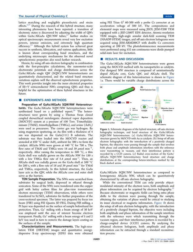 acs.jpcc.9b06371-Nanowire_heterostructures.pdf