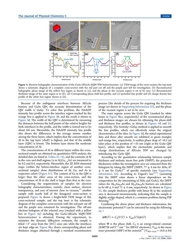 acs.jpcc.9b06371-Nanowire_heterostructures.pdf