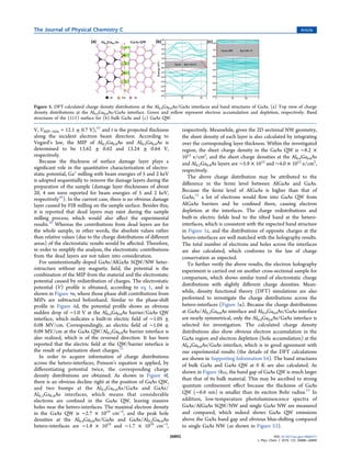 acs.jpcc.9b06371-Nanowire_heterostructures.pdf