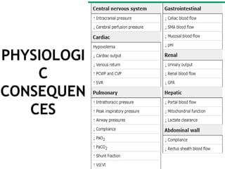 Abdominal Compartment Syndrome | PPTX