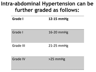 Abdominal Compartment Syndrome | PPTX