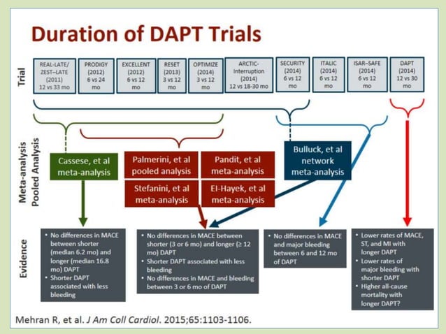 Acs focus on dapt | PPT