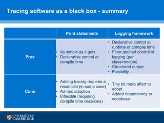 Performance analysis and troubleshooting using DTrace | PPTX