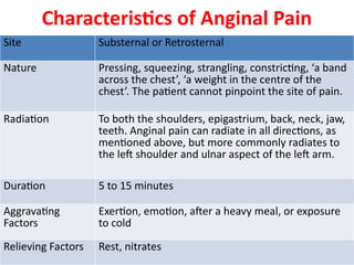 Management of Acute coronary syndrome MI | PPTX