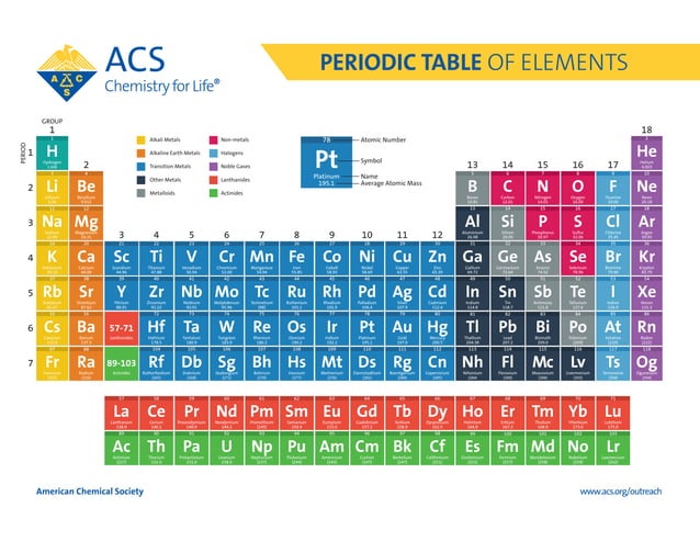 acs-periodic-table-poster_download.pdf