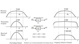 Concept of Diversity & Fading (wireless communication) | PPTX
