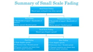 Concept of Diversity & Fading (wireless communication) | PPTX