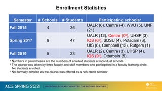 Cheminformatics Online Chemistry Course (OLCC): A Community Effort to ...