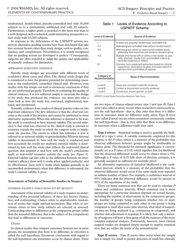 Acs0004 Evidence Based Surgery | PDF