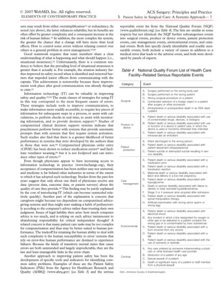 Acs0005 Patient Safety In Surgical Care A Systems Approach | PDF