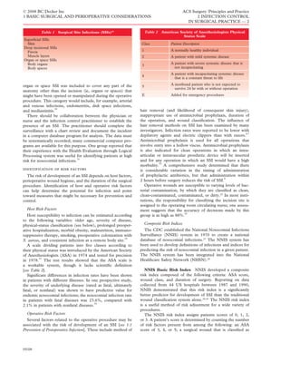 Acs0102 Infection Control In Surgical Practice | PDF
