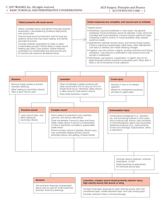 Acs0107 Acute Wound Care | PDF