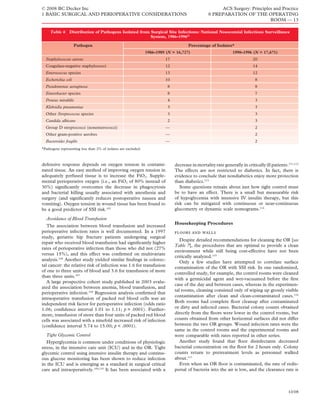 Acs0108 Preparation Of The Operating Room | PDF