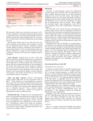 Acs0108 Preparation Of The Operating Room | PDF