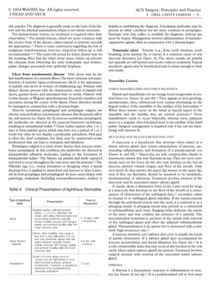 Acs0201 Oral Cavity Lesions | PDF