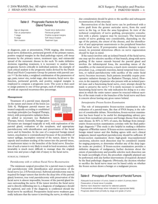 Acs0202 Parotid Mass | PDF