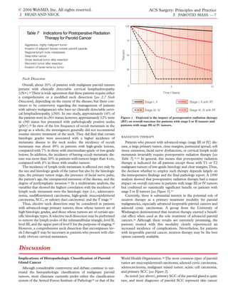 Acs0202 Parotid Mass | PDF