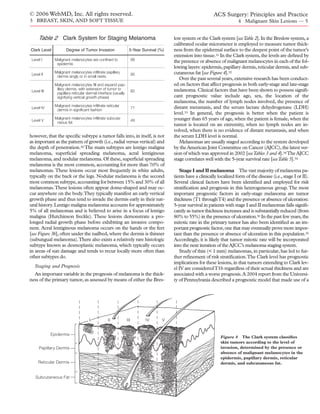 Acs0304 Surgical Management Of Melanoma And Other Skin Cancers | PDF