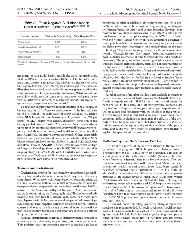 Acs0306 Lymphatic Mapping And Sentinel Lymph Node Biopsy | PDF