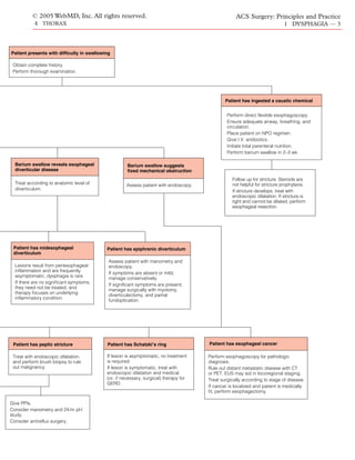 Acs0401 Dysphagia | PDF