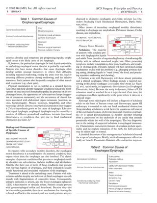 Acs0401 Dysphagia | PDF