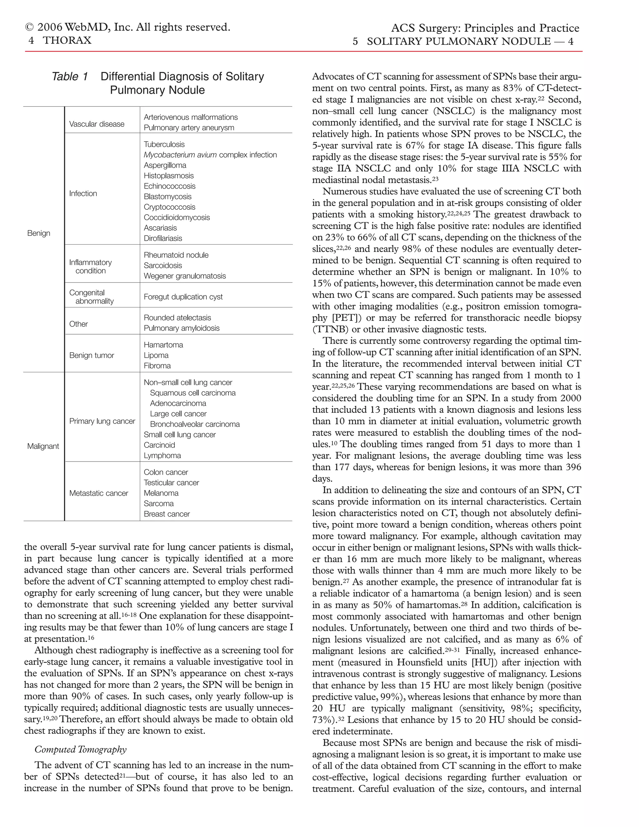 Acs0405 Solitary Pulmonary Nodule | PDF