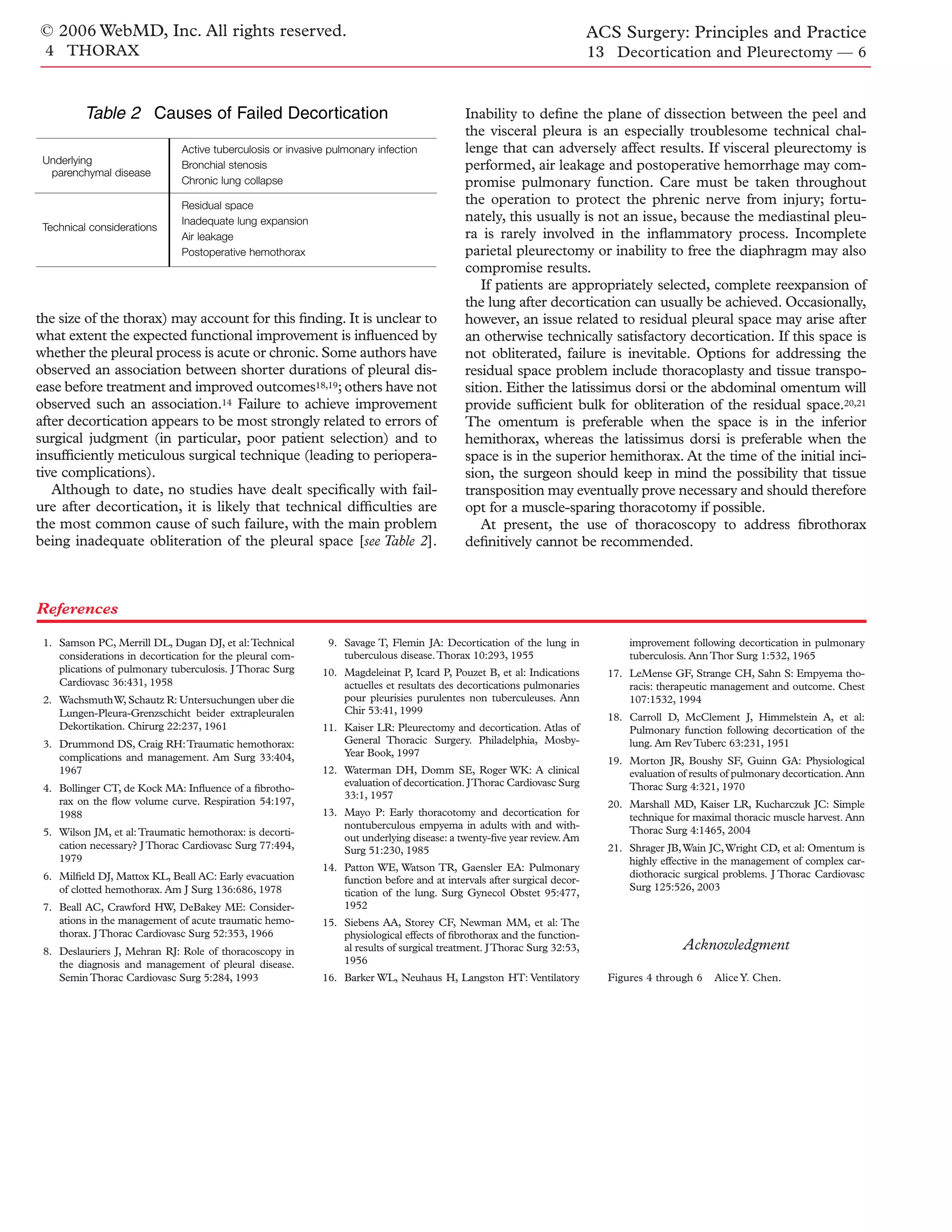 Acs0413 Decortication And Pleurectomy | PDF