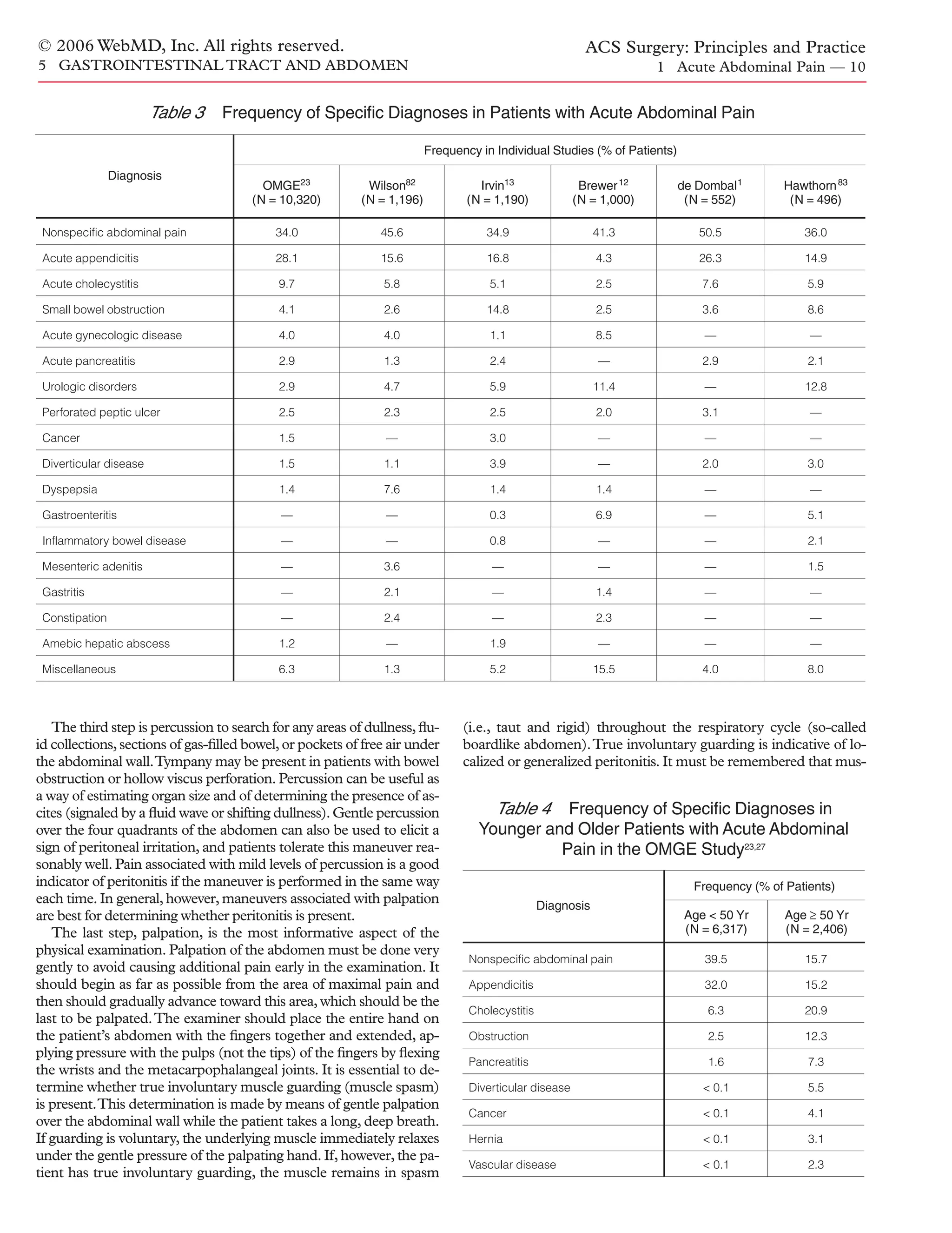 Acs0501 Acute Abdominal Pain 2006 | PDF