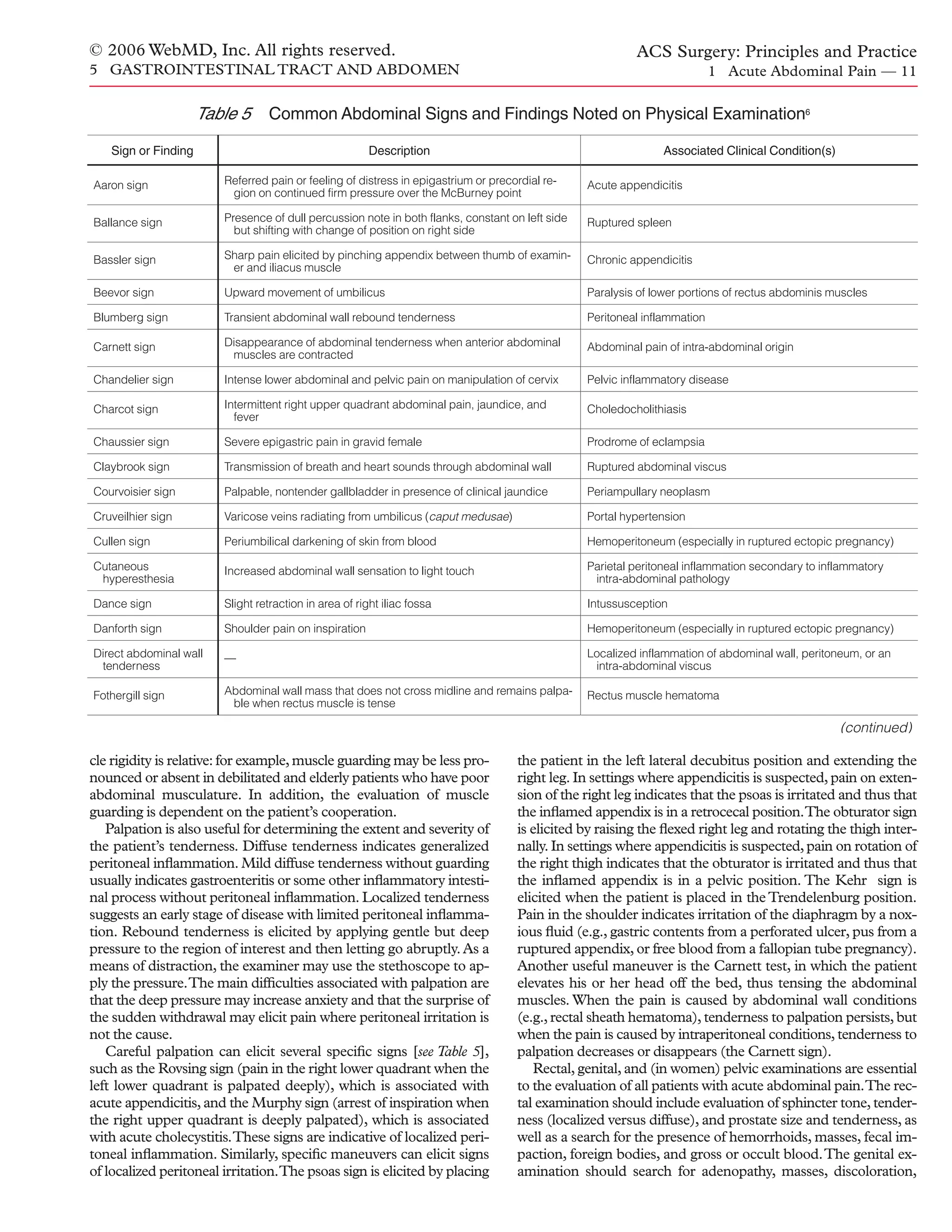 Acs0501 Acute Abdominal Pain 2006 | PDF