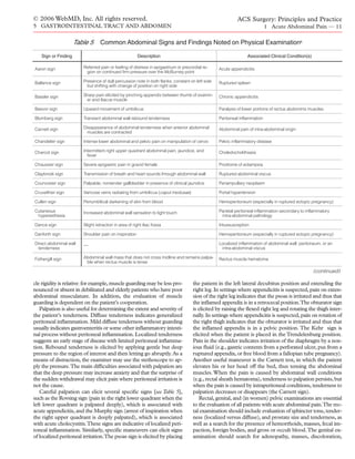 Acs0501 Acute Abdominal Pain 2006 | PDF
