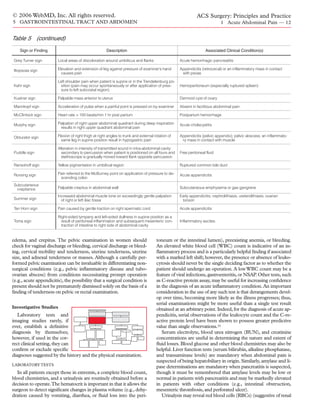 Acs0501 Acute Abdominal Pain 2006 | PDF