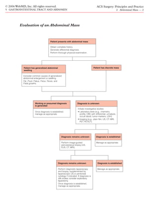 Acs0502 Abdominal Mass 2006 | PDF