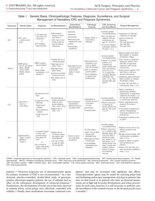 Acs0514 Hereditary Colorectal Cancer And Polyposis Syndromes 2005 | PDF