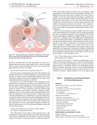 Acs0525 Splenectomy 2005 | PDF