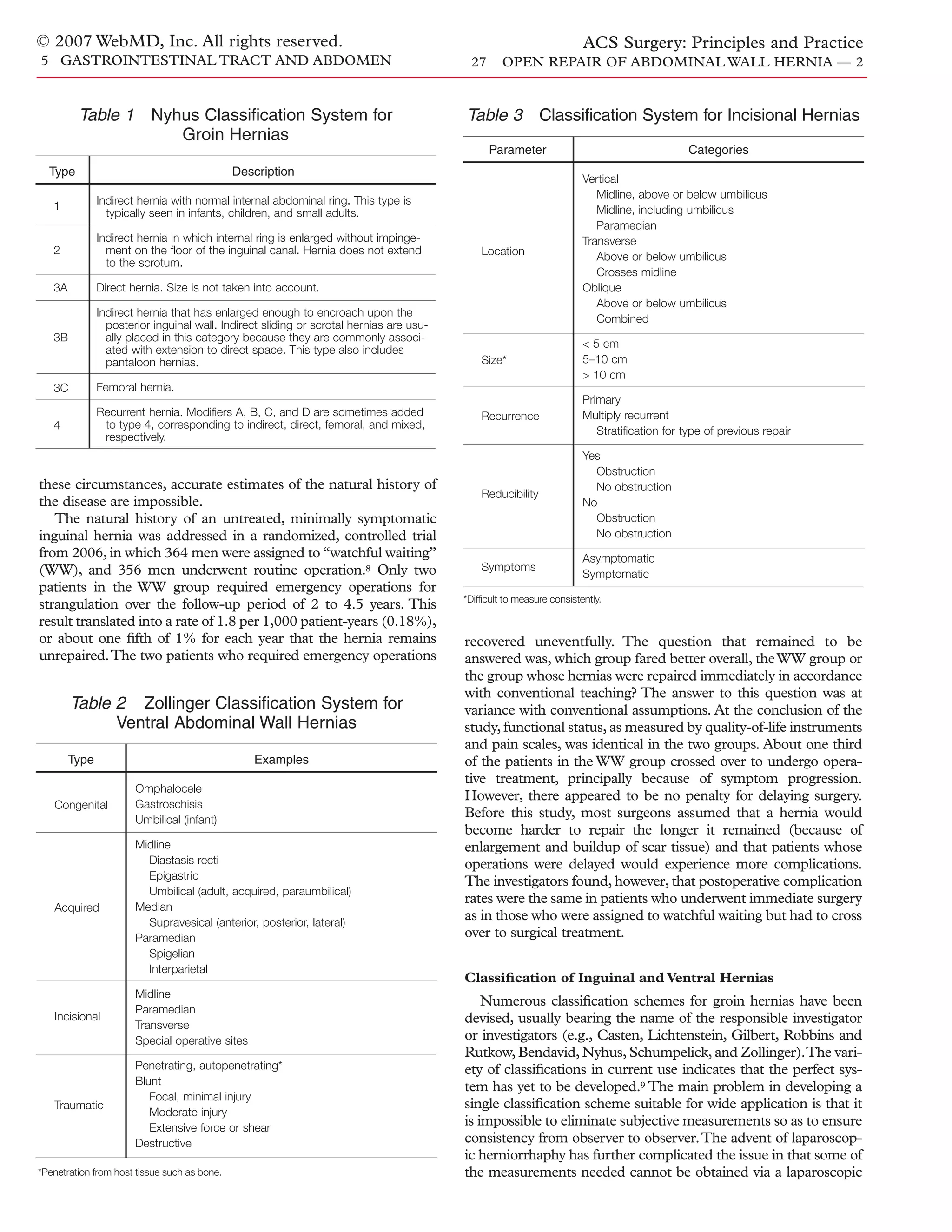 Acs0527 Open Repair Of Abdominal Wall Hernia 2007 | PDF