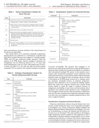 Acs0527 Open Repair Of Abdominal Wall Hernia 2007 | PDF