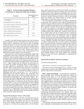 Acs0527 Open Repair Of Abdominal Wall Hernia 2007 | PDF