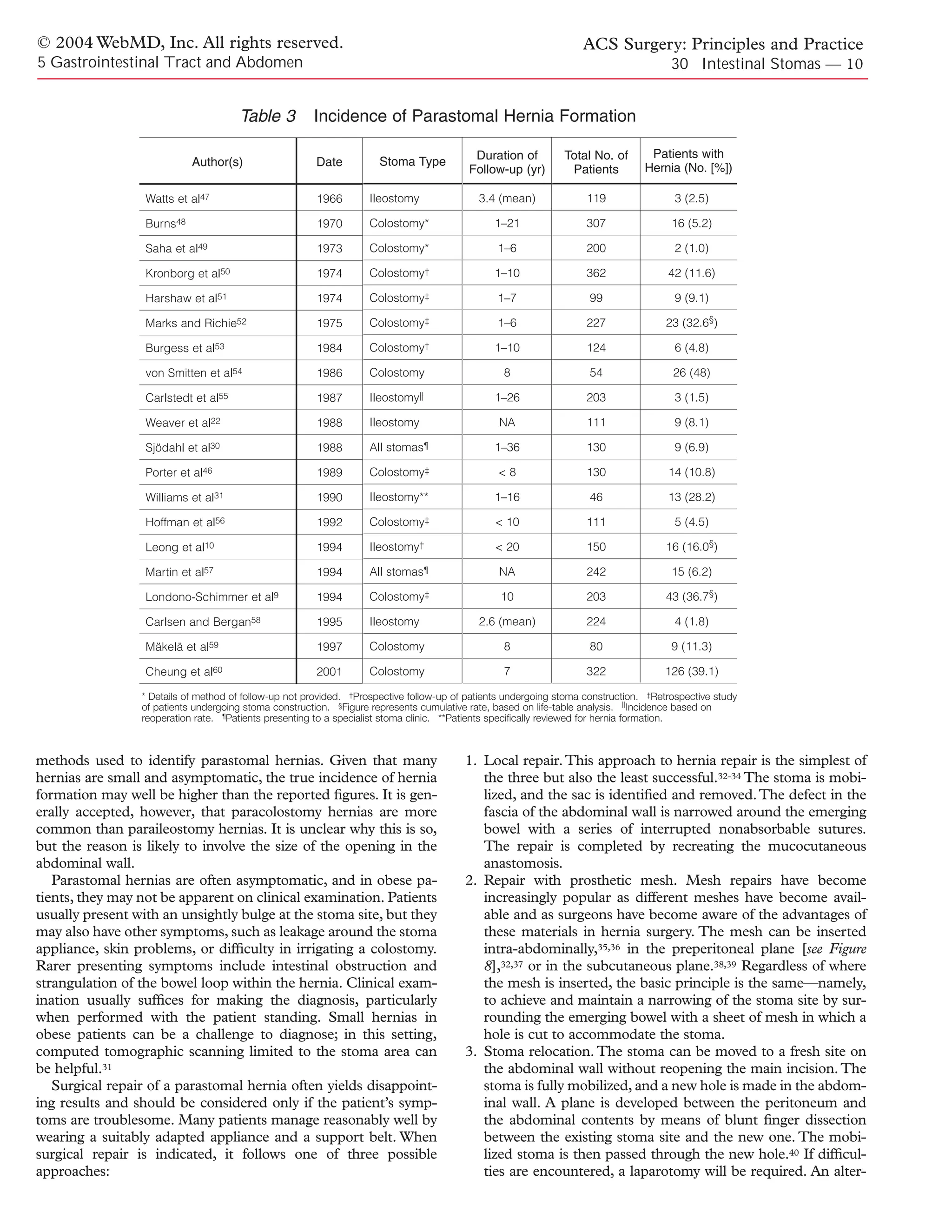 Acs0530 Intestinal Stomas 2004 | PDF