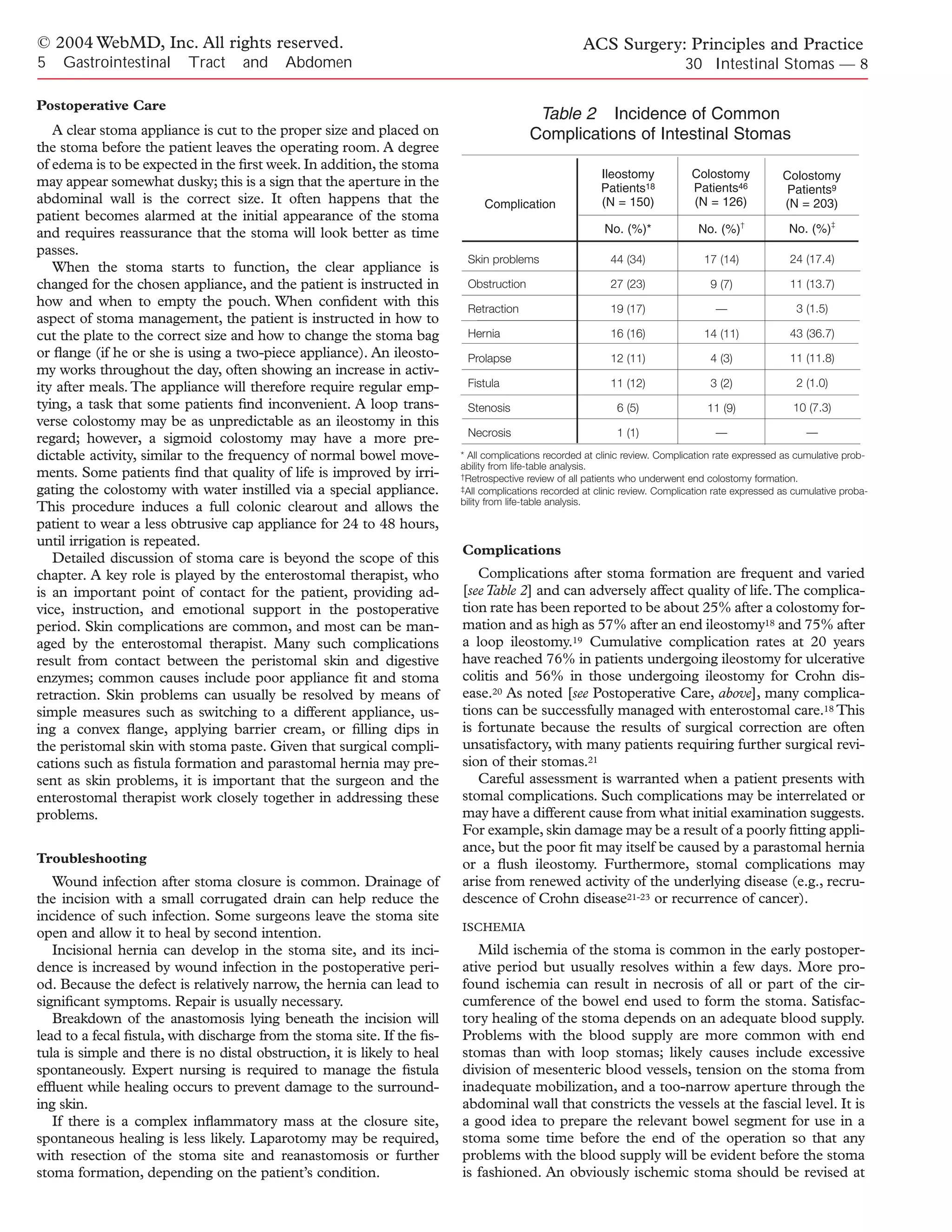 Acs0530 Intestinal Stomas 2004 | PDF