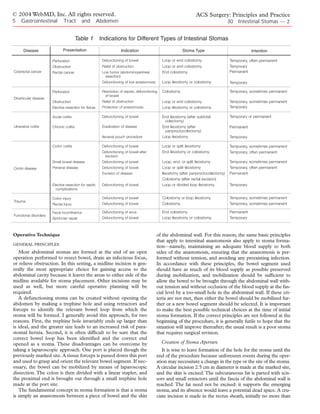 Acs0530 Intestinal Stomas 2004 | PDF