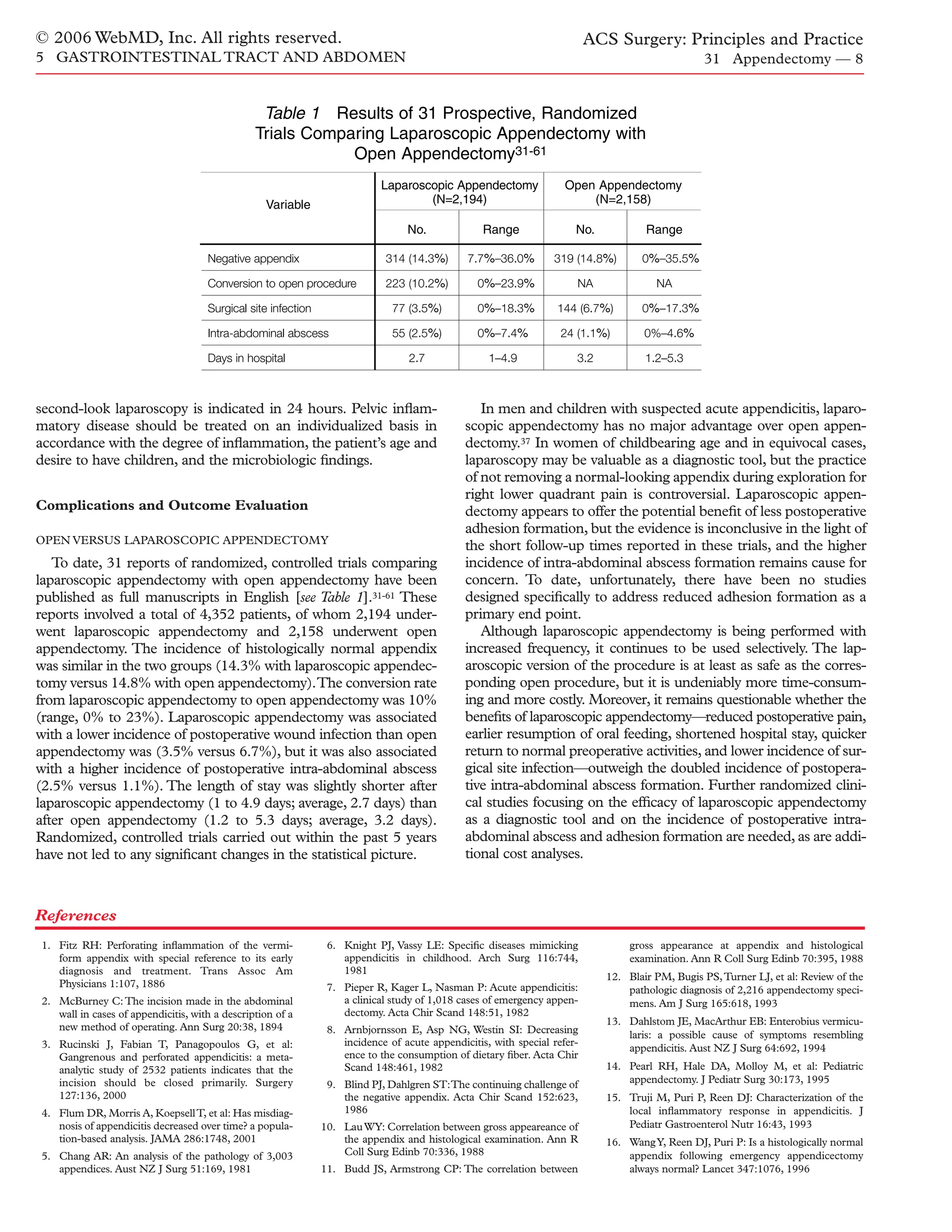 Acs0531 Appendectomy 2006 | PDF