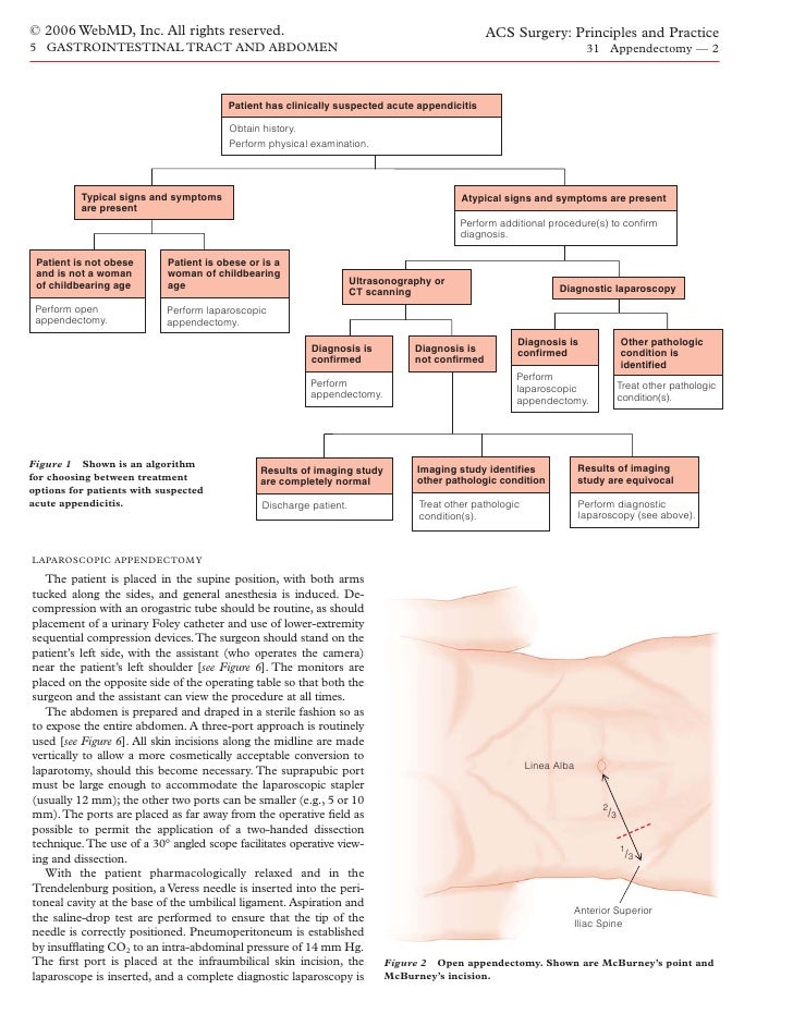 Acs0531 Appendectomy 2006