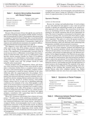 Acs0536 Procedures For Rectal Prolapse 2004 | PDF