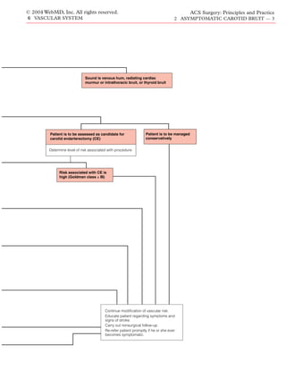 Acs0602 Asymptomatic Carotid Bruit | PDF