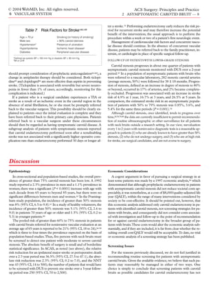 Acs0602 Asymptomatic Carotid Bruit | PDF