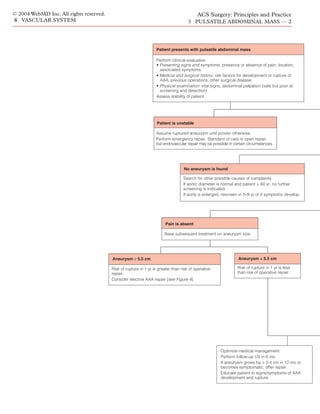 Acs0603 Pulsatile Abdominal Mass | PDF