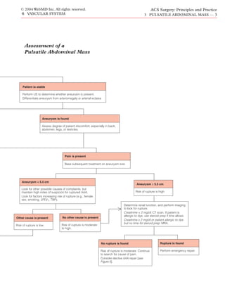 Acs0603 Pulsatile Abdominal Mass | PDF