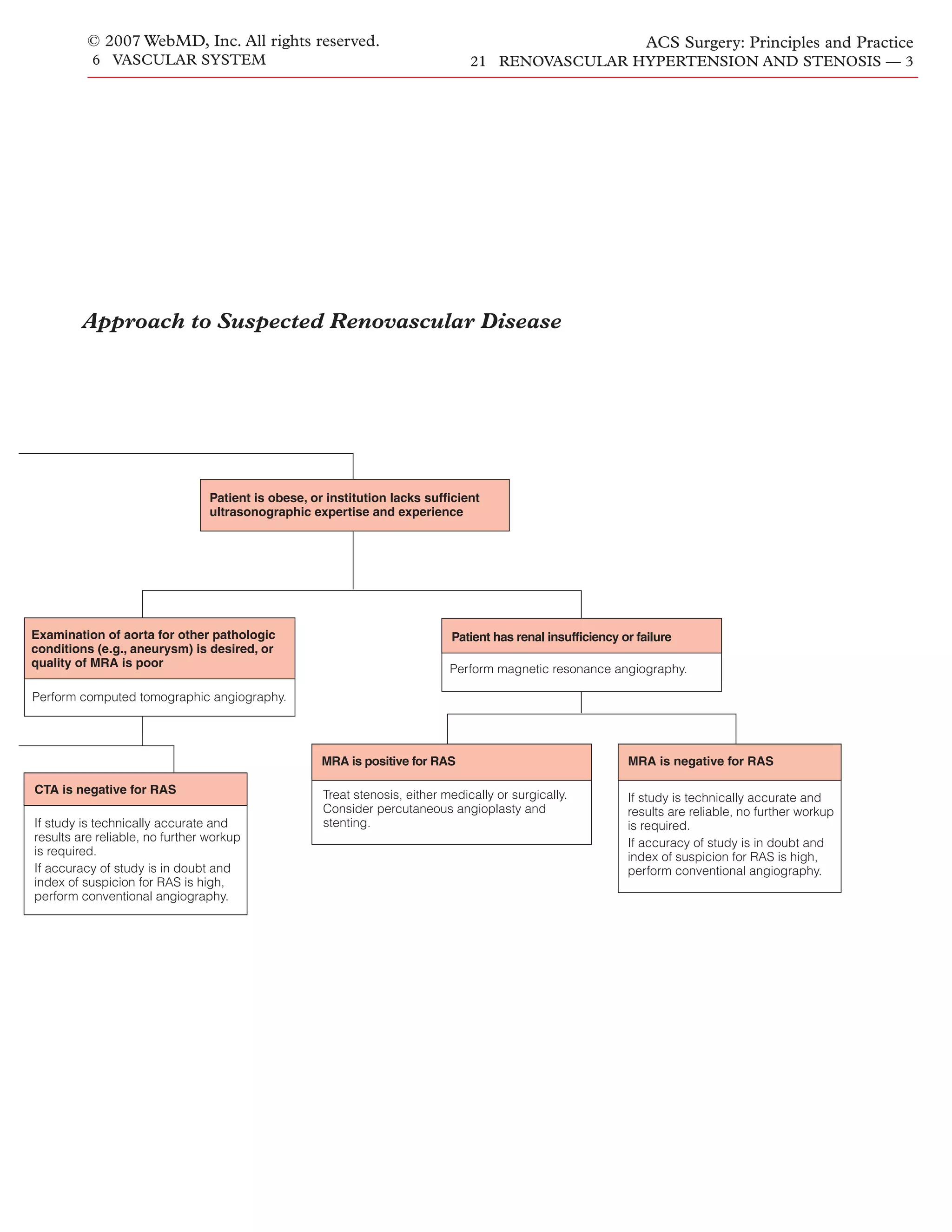 Acs0621 Renovascular Hypertension And Stenosis | PDF
